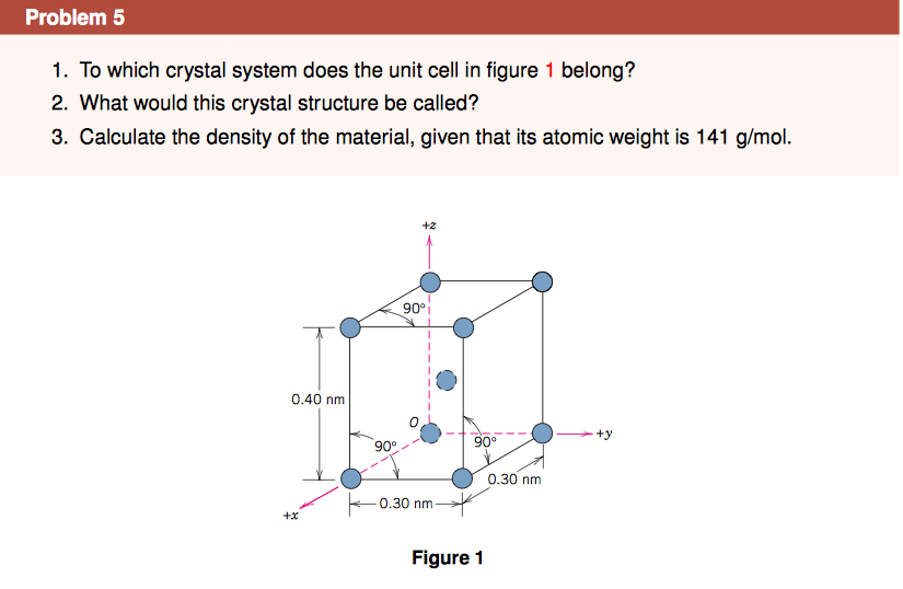 Solved For the K shell (principal quantum number n = 0), the | Chegg.com