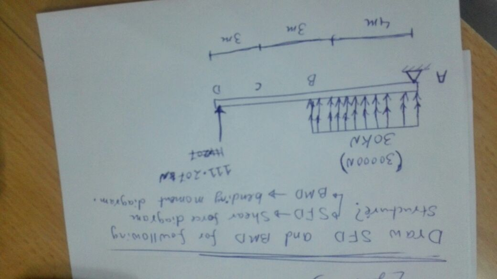Draw SFD and BMD for following structure? SFD | Chegg.com