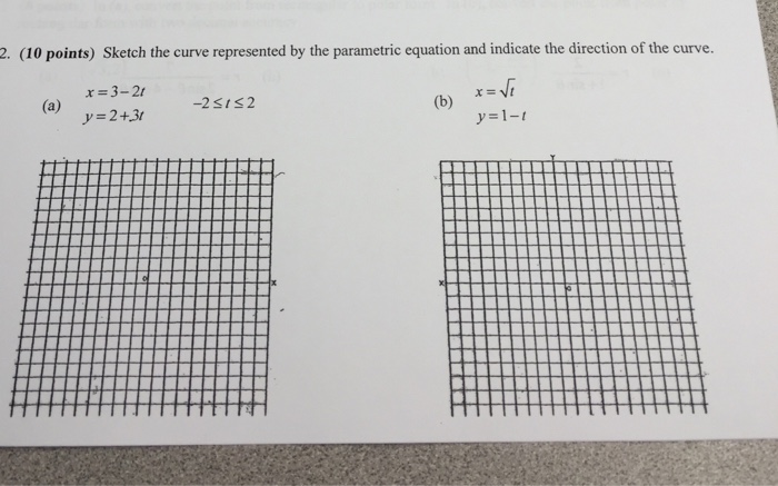 Solved Sketch the curve represented by the parametric | Chegg.com