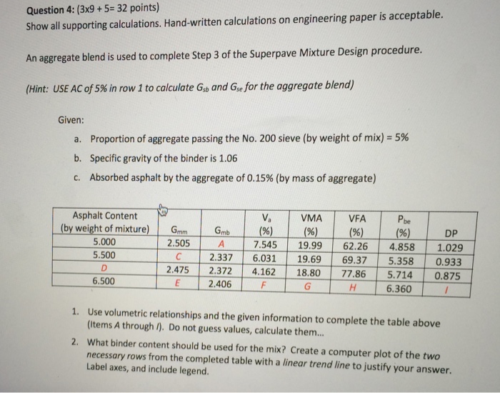 Solved Hand-written calculations on engineering paper is | Chegg.com