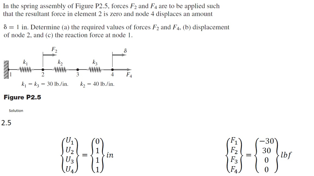 Solved In the spring assembly of Figure P2.5, forces F2 and | Chegg.com