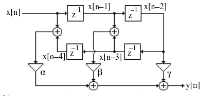 1) Analyze the block diagram shown below and develop | Chegg.com