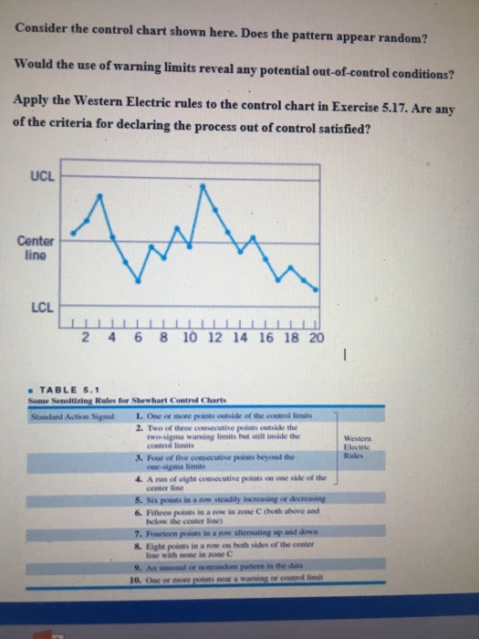 Solved Consider the control chart shown here. Does the | Chegg.com