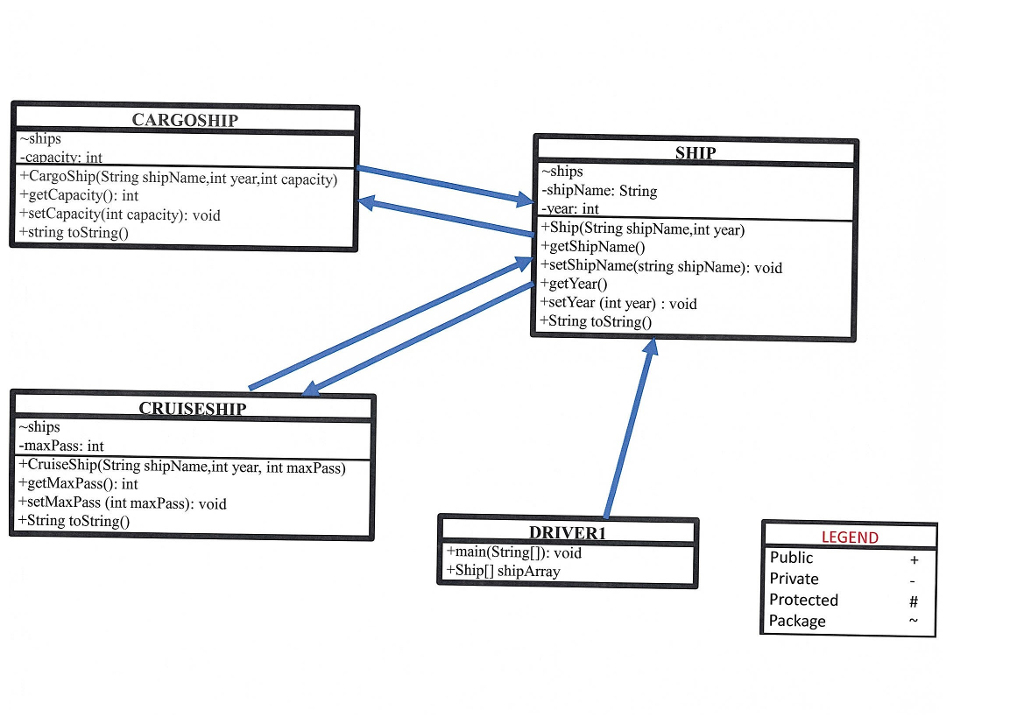 Solved Java Programming Is This Class Diagram And Program 7040