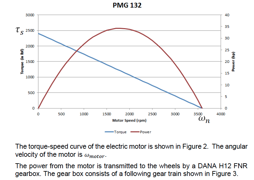 1. A simplified model of a rear wheel drive vehicle | Chegg.com