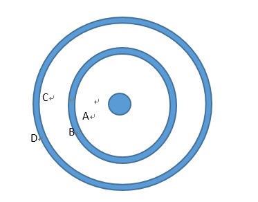 Solved A solid sphere is concentric with two conducting | Chegg.com
