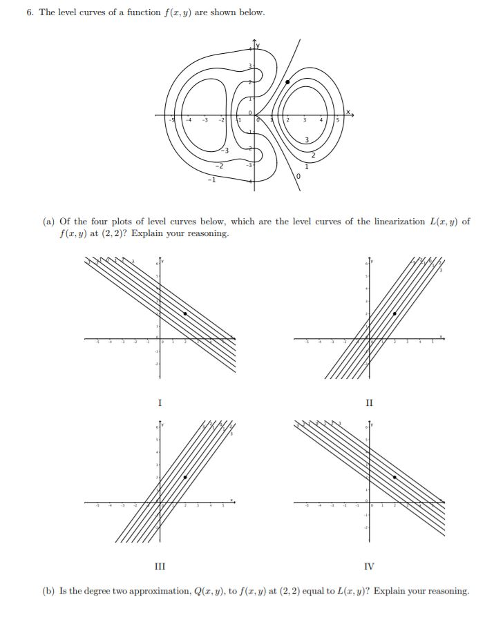 Solved 6. The level curves of a function f(x, y) are shown | Chegg.com