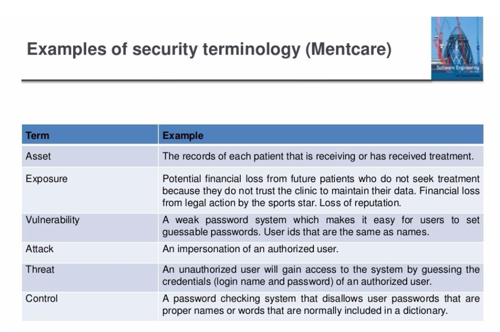 Solved MentCare Use Case The Mentcare system case study | Chegg.com
