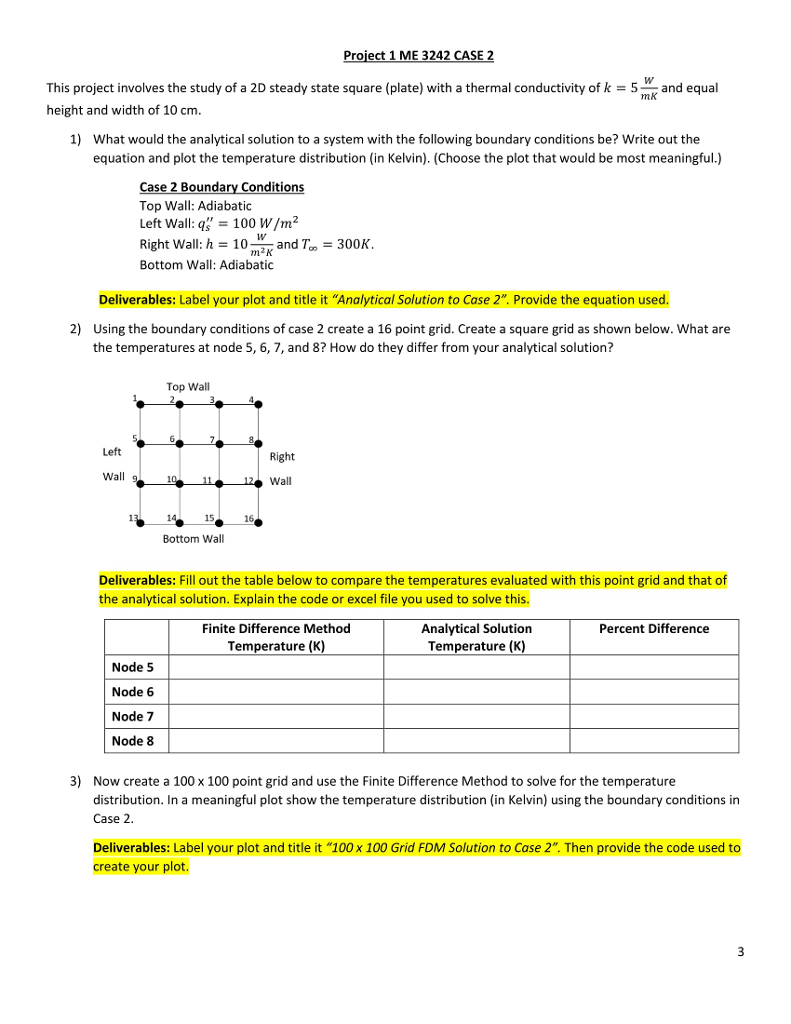 Solved This project involves the study of a 2D steady state | Chegg.com
