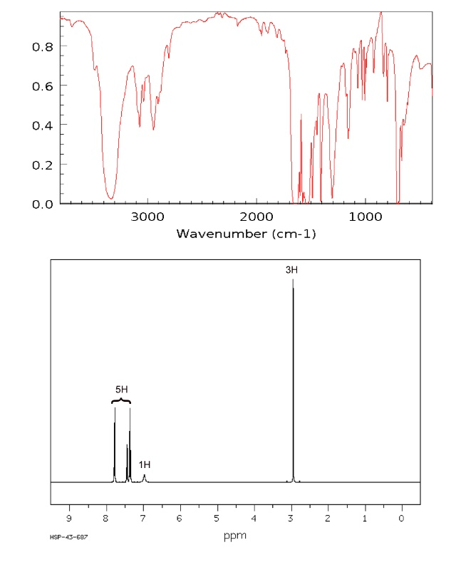 Solved IR, H-NMR and mass spectra are shown below for an | Chegg.com