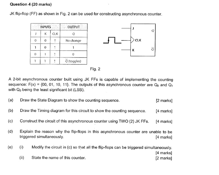 Solved Question 4 (20 marks) JK flip-flop (FF) as shown in | Chegg.com