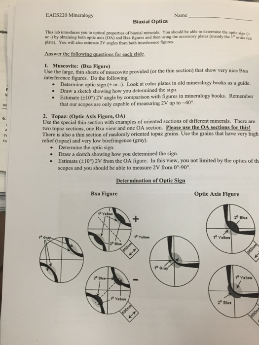 Solved Biaxial Optics This lab introduces you to optical | Chegg.com
