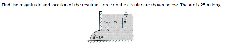 Solved Find the magnitude and location of the resultant | Chegg.com