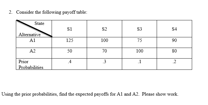 Solved Consider the following payoff table: Using the prior | Chegg.com