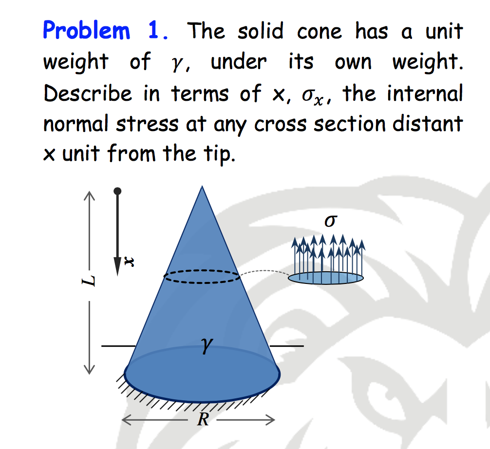 Solved Problem 1. The solid cone has a unit weight of γ, | Chegg.com