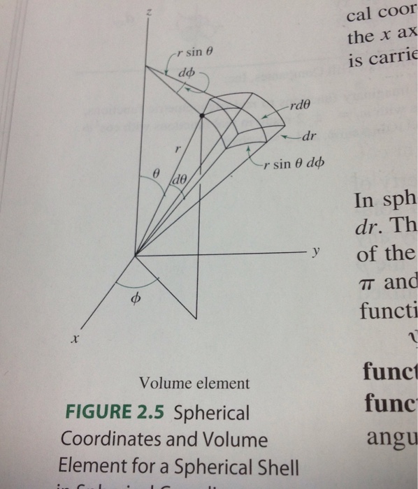 Solved I need to get volume of that spherical shell. | Chegg.com
