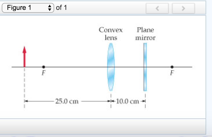 Solved IP A convex lens (f = 19.2 cm ) is placed 10.0 cm in | Chegg.com