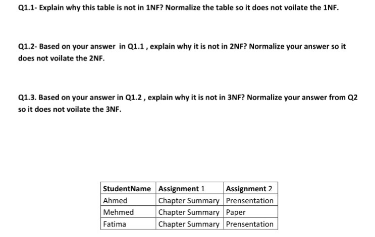 Solved Explain why this table is not in INF? Normalize the | Chegg.com
