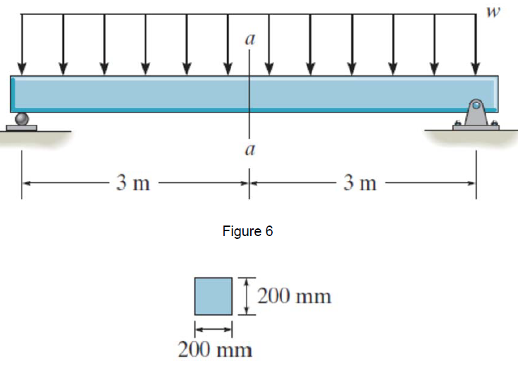 Solved A simply supported beam is subjected to uniformly | Chegg.com