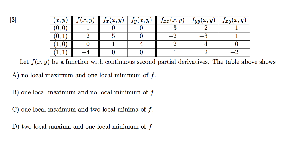 Solved 0 0 1 0 Let F X Y Be A Function With Continuous