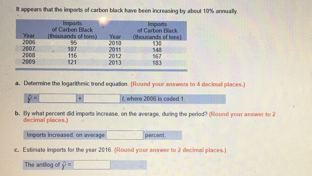 Solved It appears that the imports of carbon black have been | Chegg.com Solved It appears that the imports of carbon black have been | Chegg.com