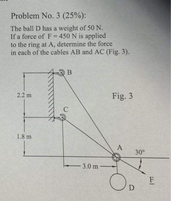 Solved The ball D has a weight of 50 N. If a force of F = | Chegg.com