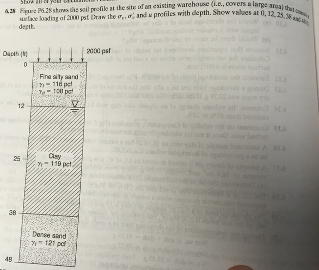 Figure P6.28 shows the soil profile at the site of an | Chegg.com