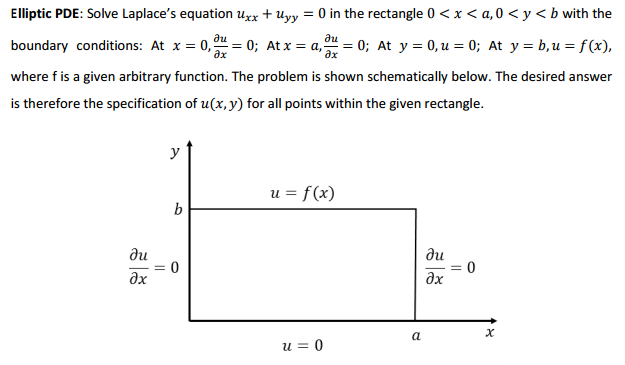 Solved Elliptic PDE: Solve Laplace's equation u_xx + u_yy = | Chegg.com