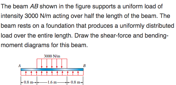 Solved the beam Ab show i the figure supports a uniform load | Chegg.com