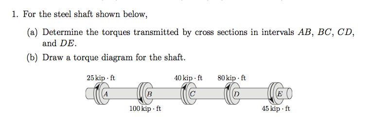 Solved For the steel shaft shown below. Determine the | Chegg.com