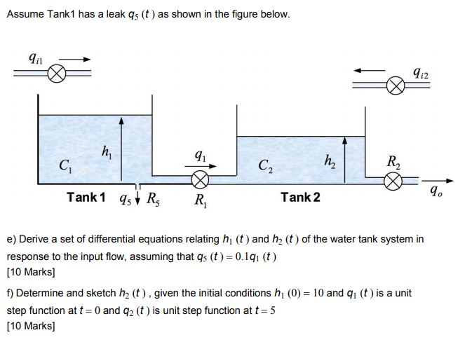 Solved Figure 1, Shows a water tank system with two inflows | Chegg.com