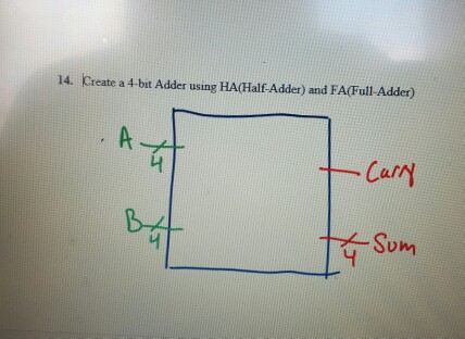 Solved Create a 4-bit adder using HA(Half-Adder) and | Chegg.com
