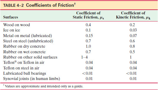 Physics Archive | October 23, 2014 | Chegg.com
