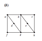 Solved Theorem 3 (Grinberg, 1968) Suppose a planar graph G | Chegg.com