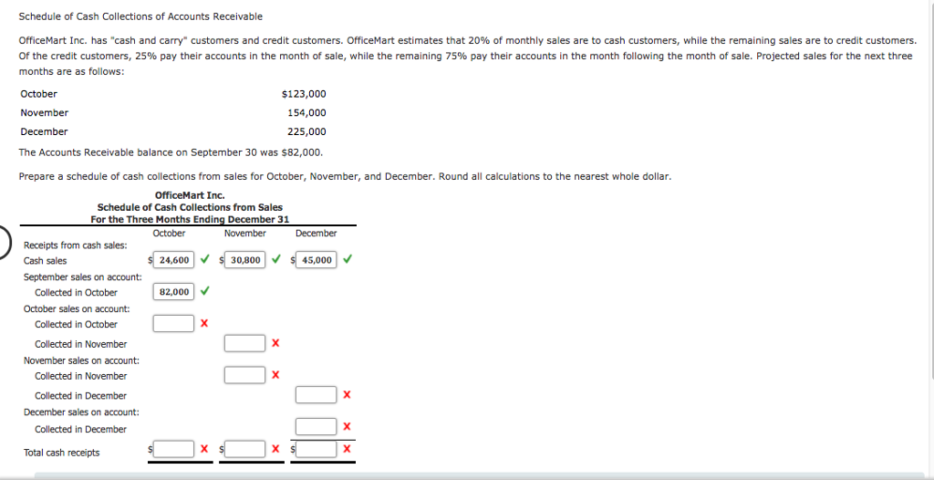 Solved Schedule of Cash Collections of Accounts Receivable | Chegg.com
