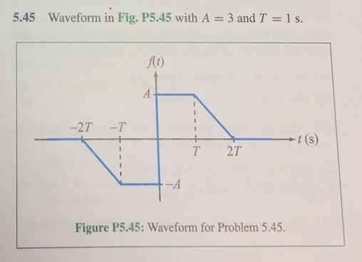 Solved Determine the fourier transform of the waveform | Chegg.com
