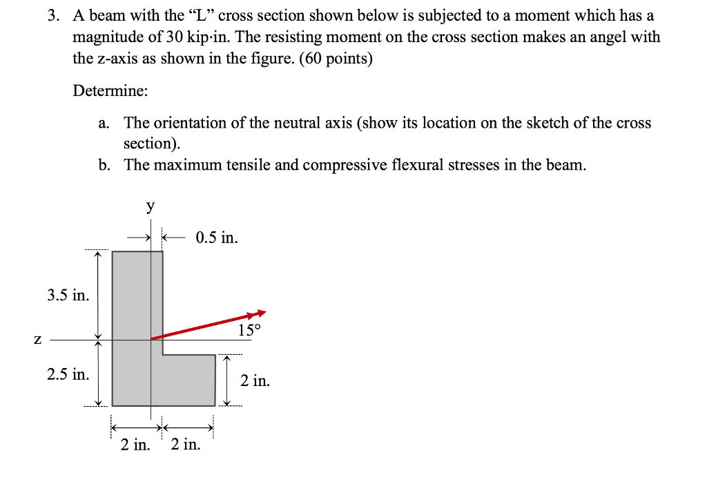 Solved 3. A beam with the "L" cross section shown below is | Chegg.com