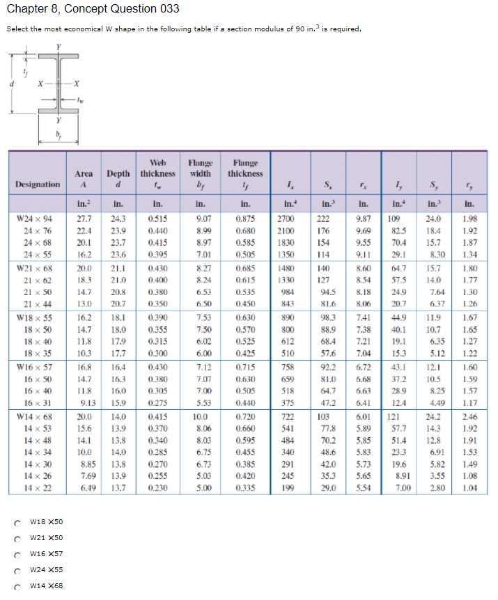 Solved Chapter 8, Concept Question 033 Select the most | Chegg.com