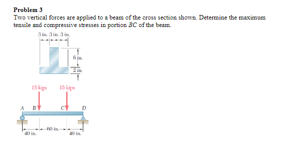 Solved Problem 3 Two vertical forces are applied to a beam | Chegg.com