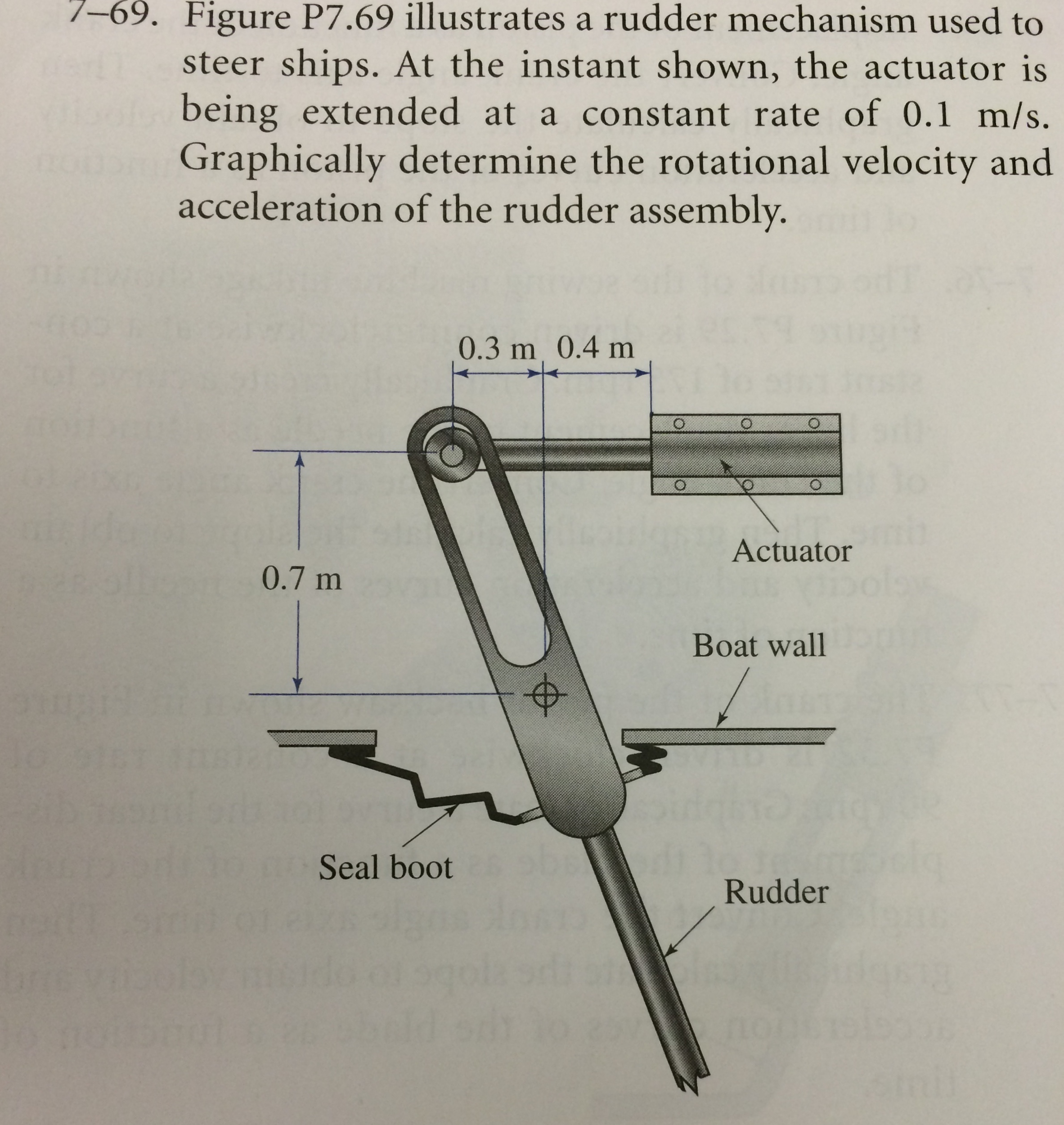 7--69. Figure P7.69 illustrates a rudder mechanism | Chegg.com