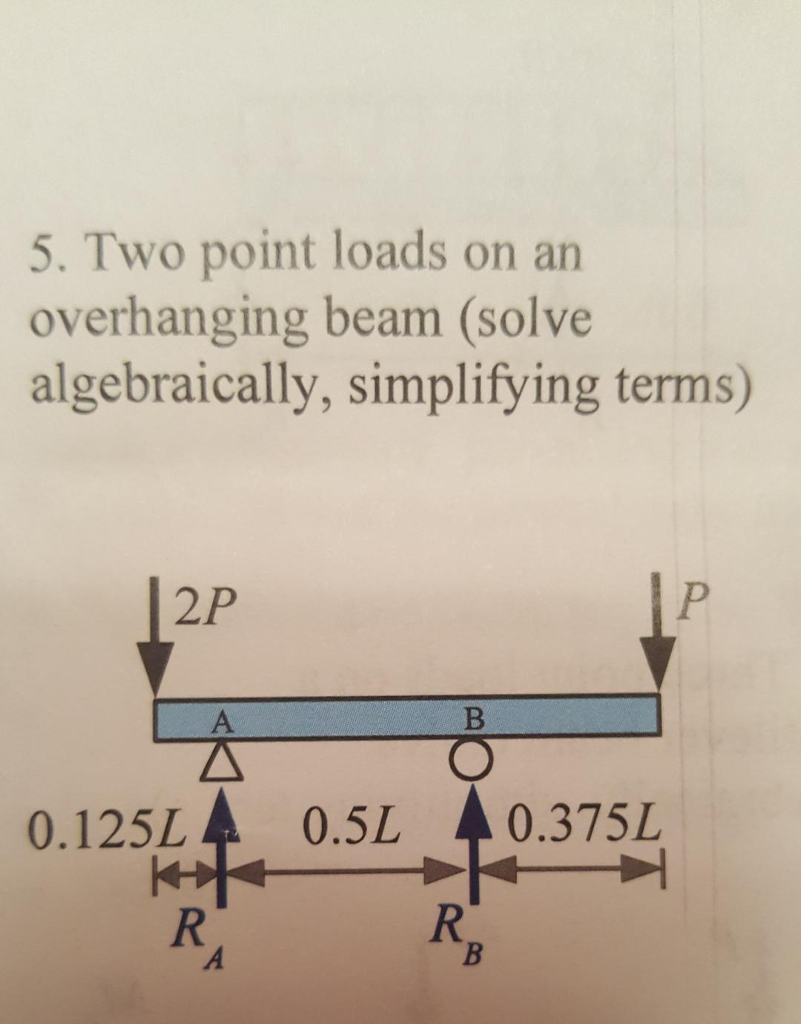 Solved 5. Two point loads on an overhanging beam (solve | Chegg.com