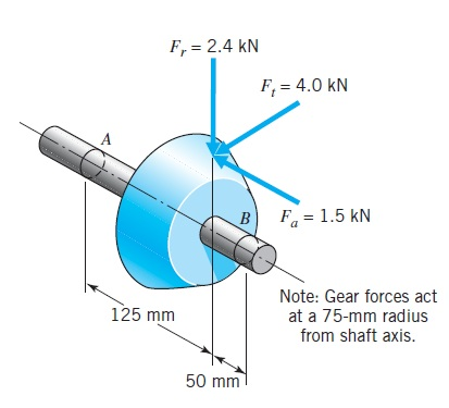 Solved What is the ratio of the average stress to | Chegg.com