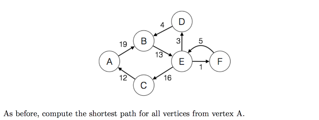 Solved Apply Dijkstra’s Algorithm as in above 5, once again | Chegg.com