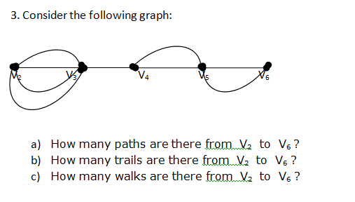 Solved Consider the following graph: How many paths are | Chegg.com