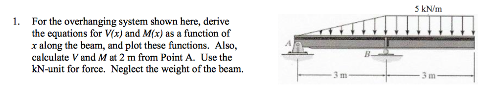 Solved 5 kN/m 1. For the overhanging system shown here, | Chegg.com