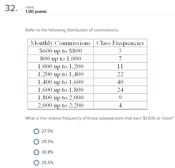 Solved Refer to the following distribution of commissions: | Chegg.com