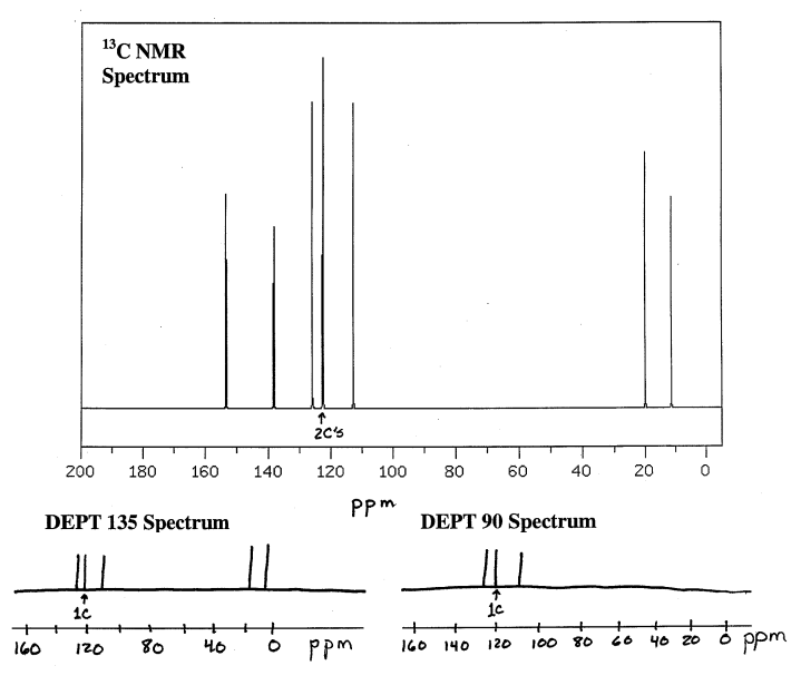 Solved Use the spectral data given to elucidate the | Chegg.com
