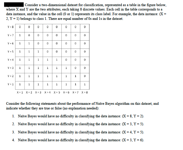 Consider a two-dimensional dataset for | Chegg.com