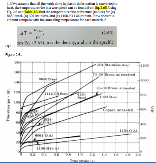 Solved 1. If we assume that all the work done in plastic | Chegg.com