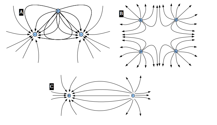 Solved For each of the 3 electric field diagrams below | Chegg.com